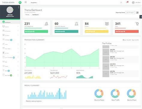 Thema Bootstrap Admin Template Bootstrap Template Templates Admin