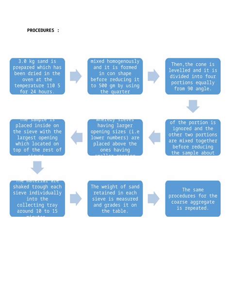 docx sieve analysis procedures dokumen tips