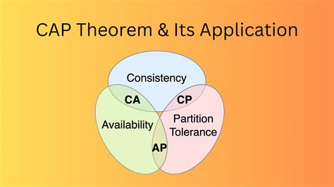 Caching In System Design A Simple Guide With Real World Examples By