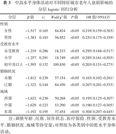 r语言复现：中国charls数据库一篇现况调查论文的缺失数据填补方法 csdn博客