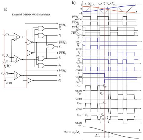 Extended Nbdd Pwm Modulator A Block Diagram B Time Domain Waveforms