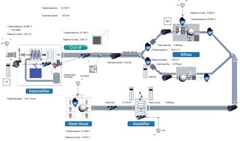 FlownexSE Anwendungen CFX Berlin Software GmbH