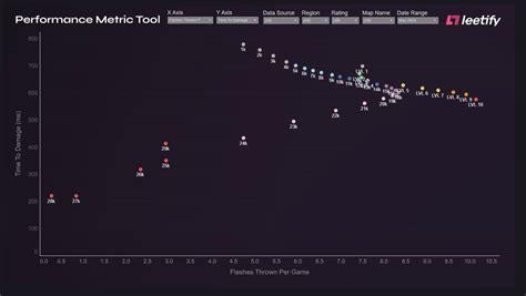 The Flashbang Stats For May Is Out R Cs2