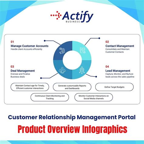 Customer Segmentation By Actifybusiness On Deviantart
