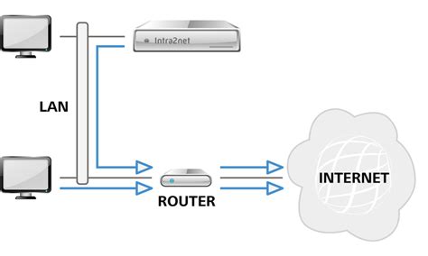 Router On The Local Network Administrator Manual