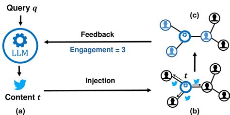 Evaluating Llms Capabilities Towards Understanding Social Dynamics Ai