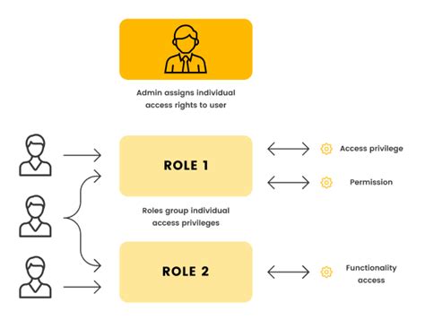 Marketplace Backend Nestjs Global Prefixes And Versioning By Dejan Radmanović Mobile App