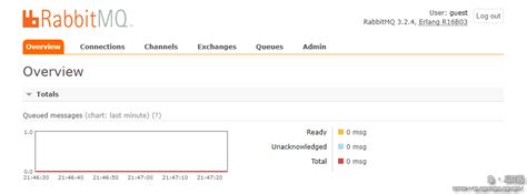 翻译在Windows 的Bash中安装RabbitMQ 魚后花园