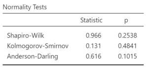Assumptions In Linear Regression