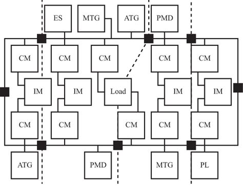 Figure 1 From Shipboard Electrical System Modeling For Early Stage Design Space Exploration