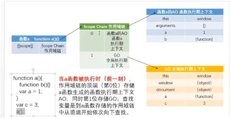 前端学习笔记202310学习笔记第一百壹拾天 作用域and作用域链and预编译and闭包基础17 前端导师歌谣 博客园