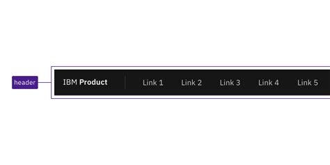 UI Shell Header Carbon Design System