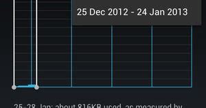 How To Change Data Usage Cycle In Android