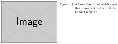 captions koma script captionbeside topbeside alignment question tex