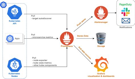 Deploying Prometheus Operator Helm On AKS Cluster