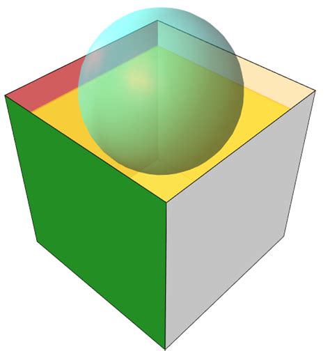 C How To Make Objects Transparent In Opentk Stack Overflow