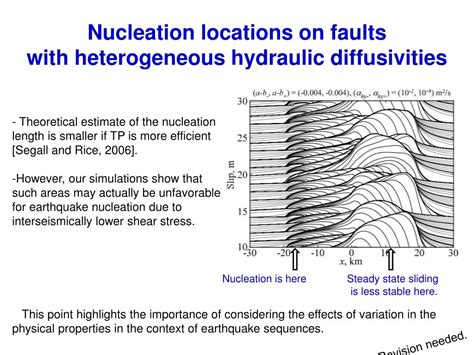 Ppt Effect Of Shear Heating On Earthquake Dynamics Powerpoint