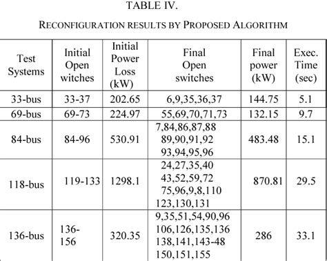 Table Iv From A Robust Load Flow Algorithm To Solve Power Distribution