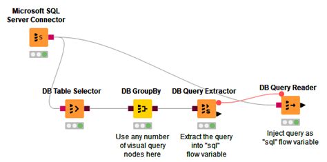 Sql Variables Declare Knime Analytics Platform Knime Community Forum
