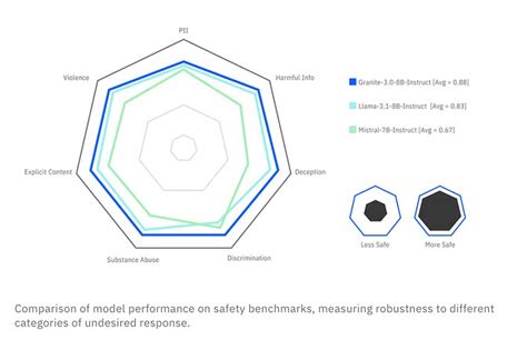 InternLM XComposer OmniLive用于长期流式视频和音频交互的综合多模态 AI 系统 实时互动网