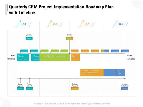 Quarterly Crm Project Implementation Roadmap Plan With Timeline Presentation Graphics