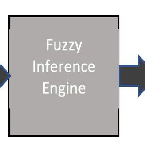 Fuzzy Systems Scheme Download Scientific Diagram