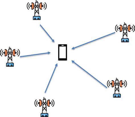 Noise Resilient Quantom Computing Method For Cellular Networks Pasqal