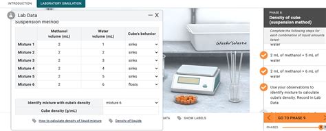 Solved What Is The Cube Density The Volume Was 9 01 The Chegg Com