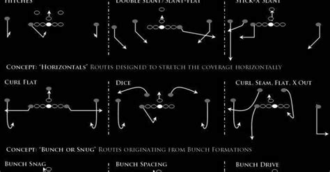Bad Day All Day Pass Route Concepts