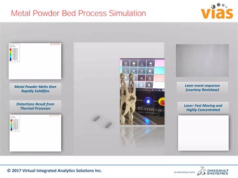 additive manufacturing simulation design and process pdf