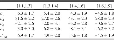 Figure 1 From Observation Of Photon Polarization In The B S Transition
