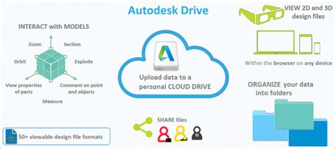 autodesk drive solidcad