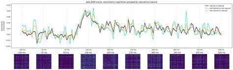 Rsa On Meg Data With Mne Python — Rsatoolbox 030 Documentation