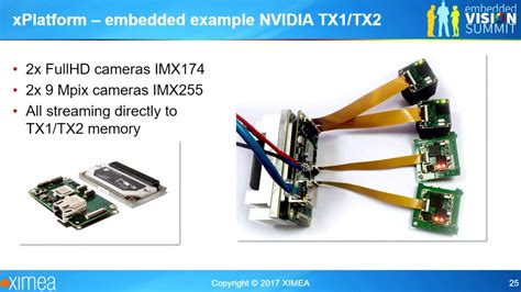 pci express a high bandwidth interface for multi camera embedded