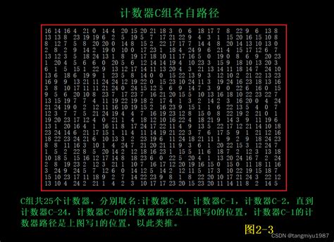 任意数据无损压缩算法二进制压缩tangmiyu1987的博客 Csdn博客 任意数据无损压缩算法二进制压缩tangmiyu1987的博客 Csdn博客