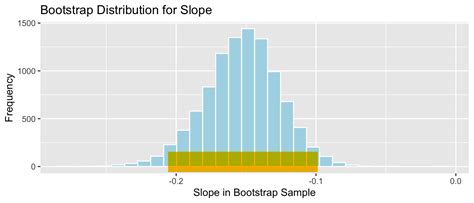 Chapter 3 Hypothesis Testing Via Permutation Stat 255 Statistics For Data Science Notes