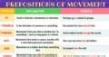 Prepositions Of Movement Definition List And Useful Examples 7ESL