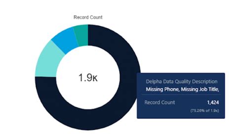 Salesforce Admins Best Practice Top 6 Fields On The Contact Object Salesforce Ben