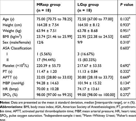 Comparison Of Mixed Reality Assisted Spinal Puncture With Landmark Gui Jpr
