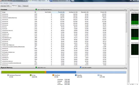 Pc Lockingfreezing High Ram Usage Low Cpu Usage Windows 7 Forums
