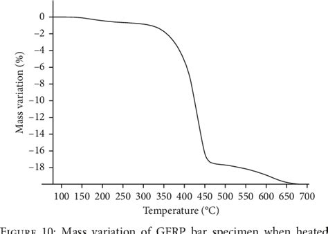Figure 10 From Microstructure Characteristics Of Gfrp Reinforcing Bars