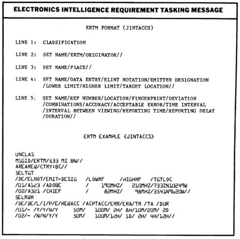 Fm 34 80 Appendix A Request And Report Formats Fm 34 80 Appendix A Request And Report Formats