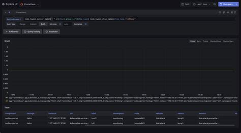 Why Does Grafana Not Allow Complex Promql In Variables Rgrafana