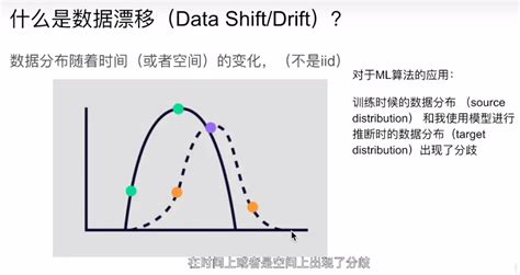 浅谈机器学习中的数据漂移问题 Lmqljt 博客园 浅谈机器学习中的数据漂移问题 Lmqljt 博客园