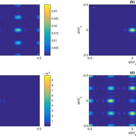 The Normalized Fraunhofer Diffraction Intensity Versus θ Sin X And θ