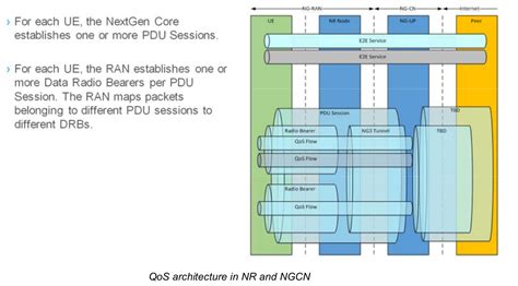 5g Qos Your Gateway To Wireless Excellence