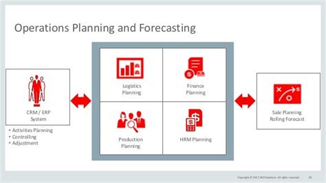 Oracle Epm Solutions