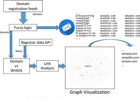 An Ai Based Multi Stage Detection System Of Banking Botnets