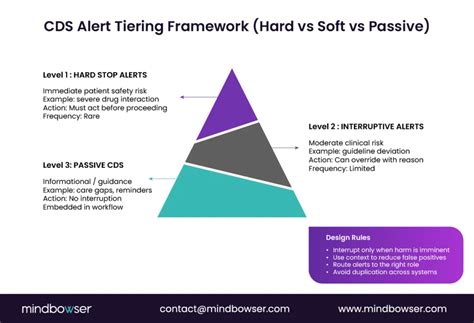 How To Reduce Alert Fatigue In Healthcare Cds 2026