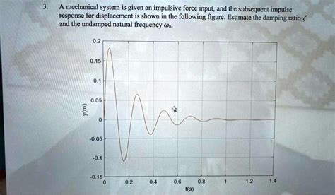 solved you can use either matlab simulink scope plots to show the